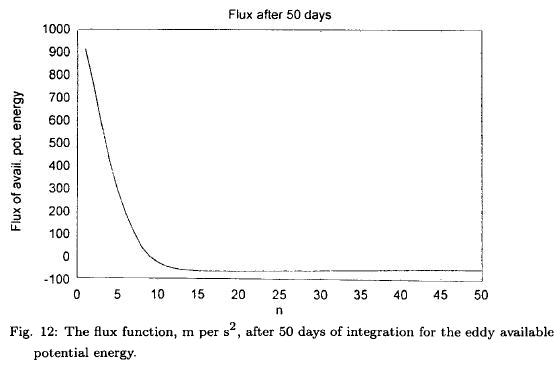 On atmospheric energy cascades