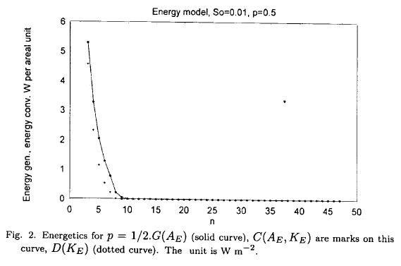 On atmospheric energy cascades