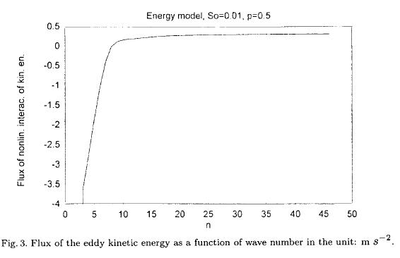 On atmospheric energy cascades
