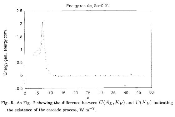 On atmospheric energy cascades