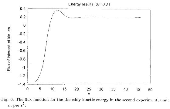 On atmospheric energy cascades