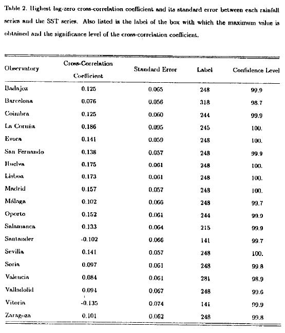 Transfer function modeling of the monthly accumulated rainfall series ...