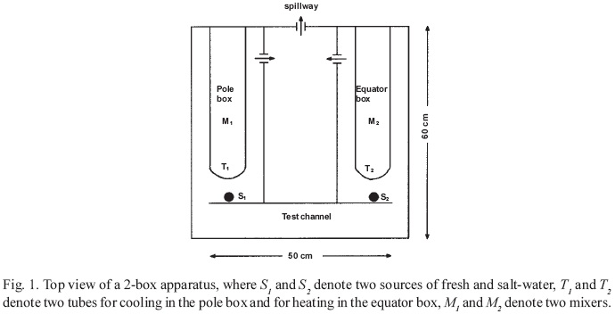 Are transitions abrupt in Stommel's thermohaline box model?