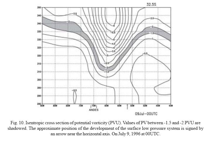 A case study of orographic cyclogenesis over South America