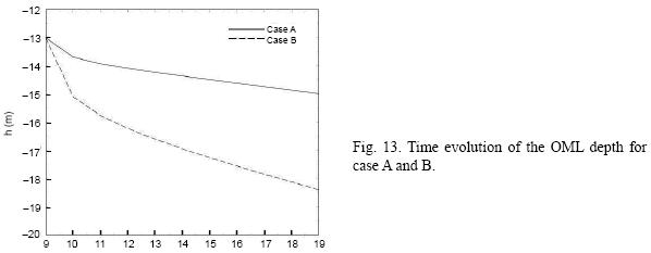 A numerical investigation of the atmosphere-ocean thermal contrast over ...