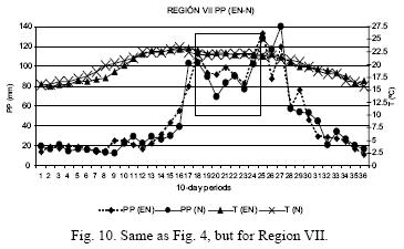 Temporal and spatial behavior of temperature and precipitation during ...