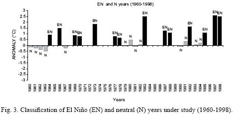 Temporal and spatial behavior of temperature and precipitation during ...