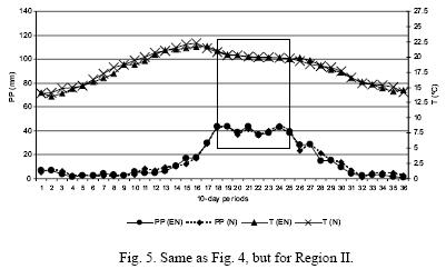 Temporal and spatial behavior of temperature and precipitation during ...