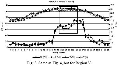 Temporal and spatial behavior of temperature and precipitation during ...