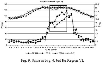 Temporal and spatial behavior of temperature and precipitation during ...