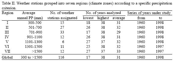 Temporal and spatial behavior of temperature and precipitation during ...