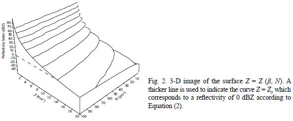 On a more consistent definition of radar reflectivity