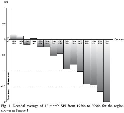 Variability of the standardized precipitation index over México under ...