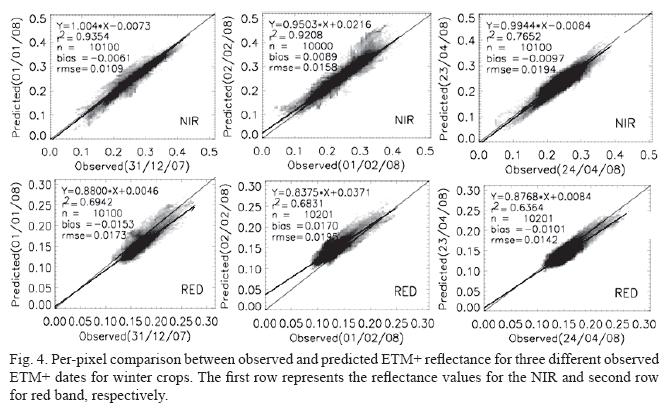 Evaluation of long-term NDVI time series derived from Landsat data ...