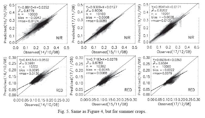 Evaluation of long-term NDVI time series derived from Landsat data ...