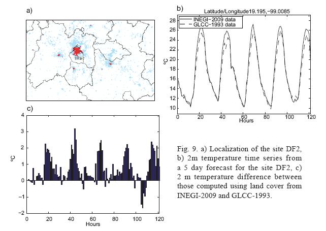 Weather forecast sensitivity to changes in urban land covers using the ...