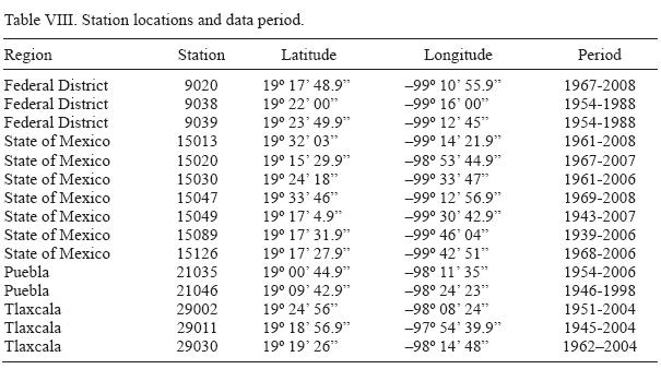 Weather forecast sensitivity to changes in urban land covers using the ...