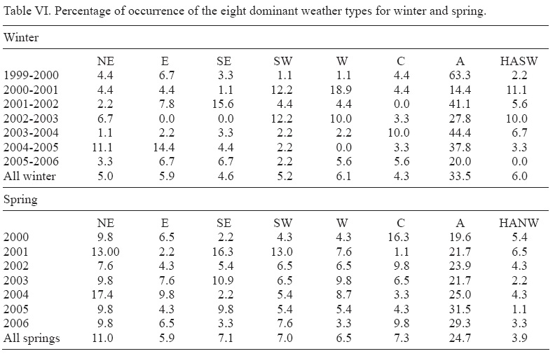 Effects of weather types on hospital admissions for respiratory ...