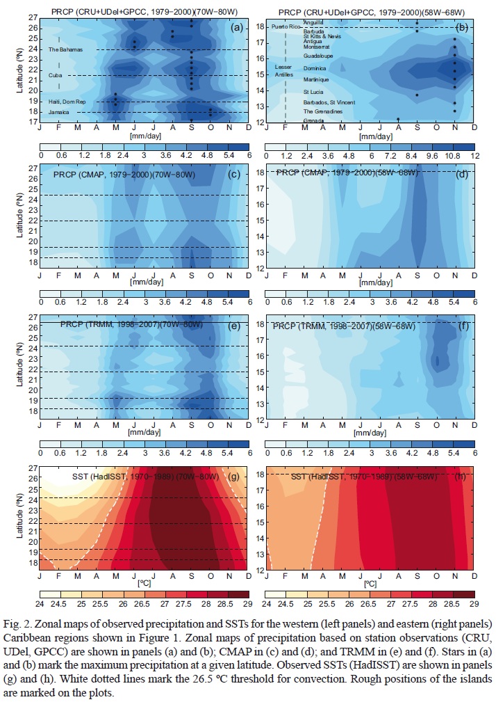 A review of observed and projected changes in climate for the islands ...