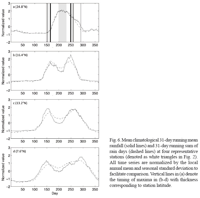 time series of climatological precipitation rate and frequency are ...