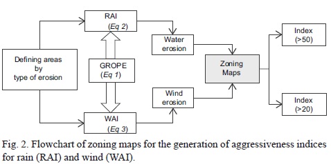 Modeling the potential impact of climate change in northern Mexico ...