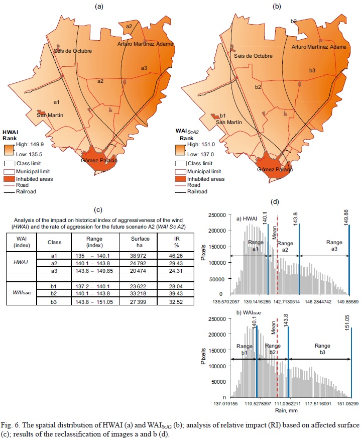 Modeling the potential impact of climate change in northern Mexico ...
