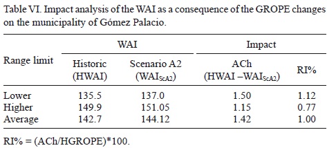 Modeling the potential impact of climate change in northern Mexico ...