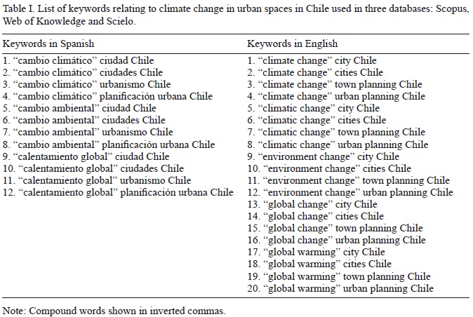 Climate change and its effects on urban spaces in Chile: A summary of ...