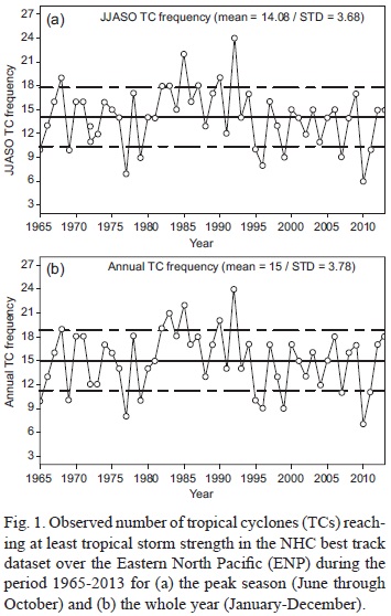 On the distinct interannual variability of tropical cyclone activity ...