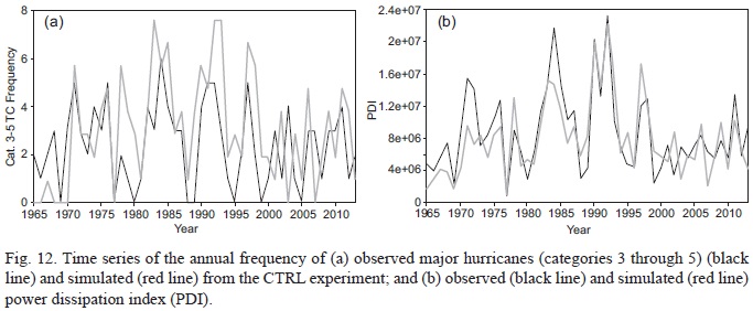 On the distinct interannual variability of tropical cyclone activity ...