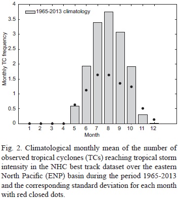 On the distinct interannual variability of tropical cyclone activity ...