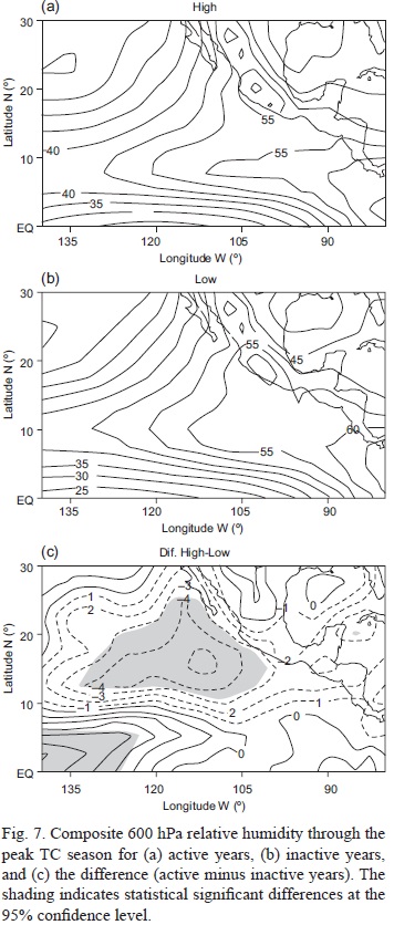 On the distinct interannual variability of tropical cyclone activity ...