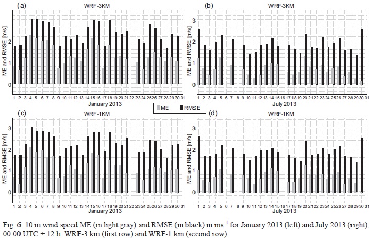 Studies regarding the quality of numerical weather forecasts of the WRF ...