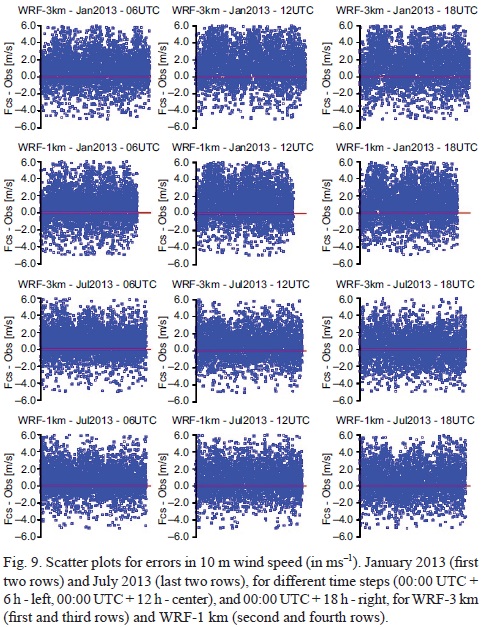 Studies regarding the quality of numerical weather forecasts of the WRF ...
