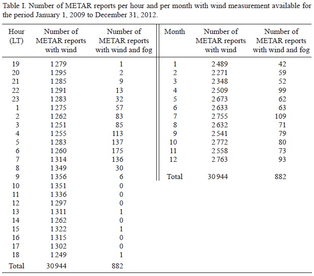 Characteristics of fog in an aerodrome in a tropical lowland area in ...