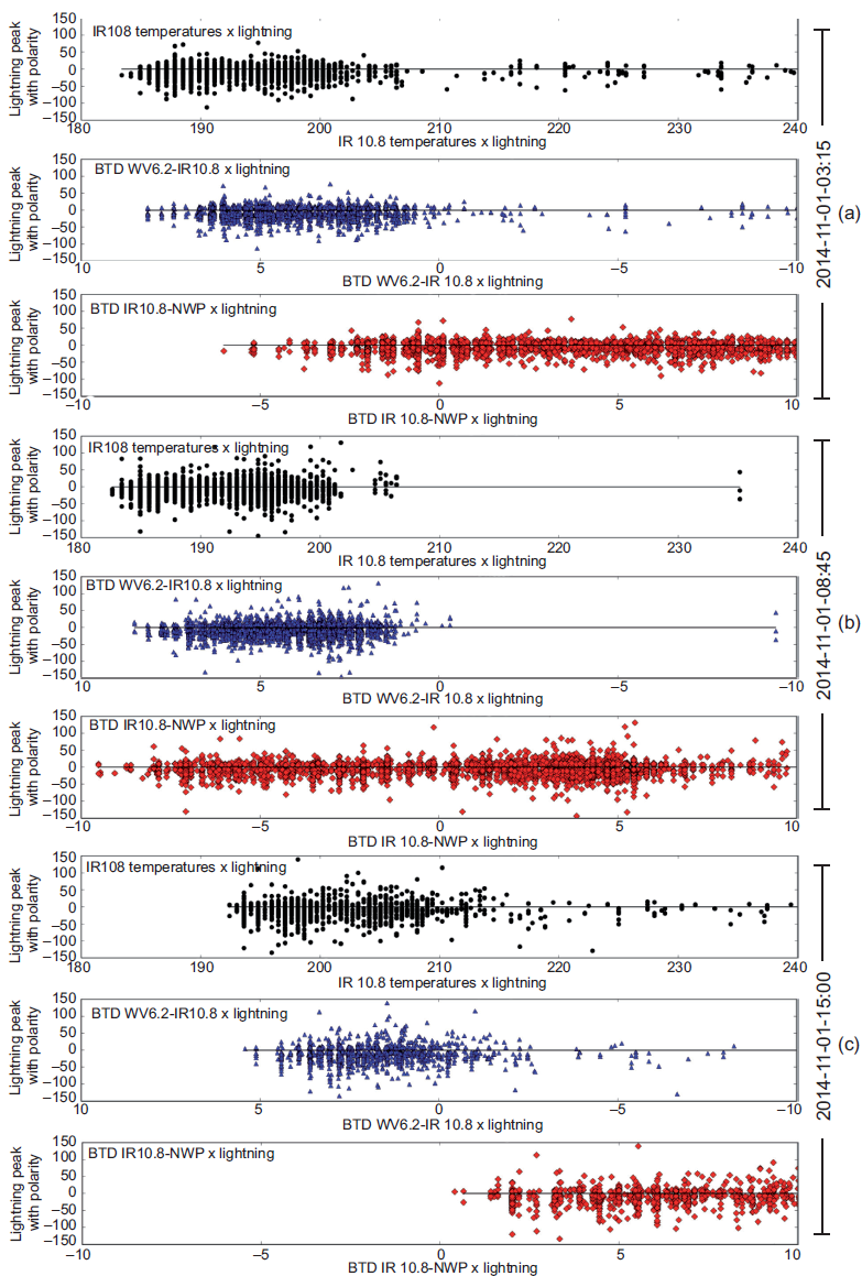 A method for convective storm detection using satellite data