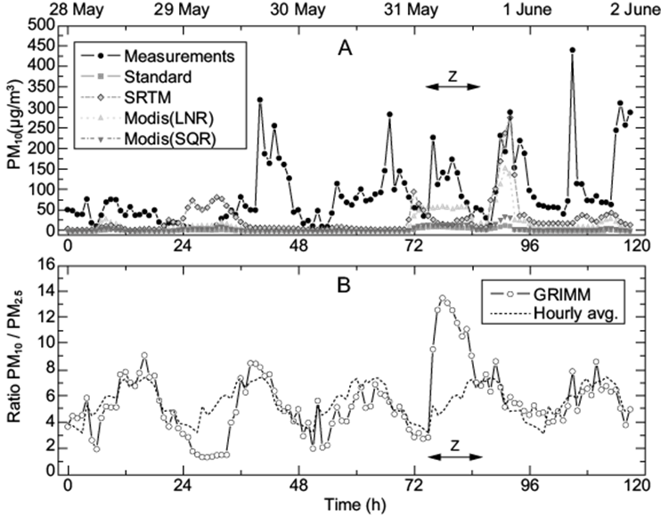 High resolution satellite derived erodibility factors for WRF/Chem ...