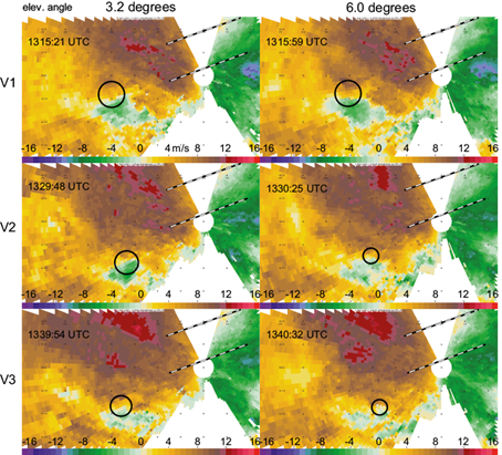 LIDAR ground-based velocity track display analyses and surface ...