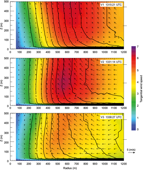 LIDAR ground-based velocity track display analyses and surface ...