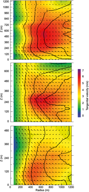 LIDAR ground-based velocity track display analyses and surface ...