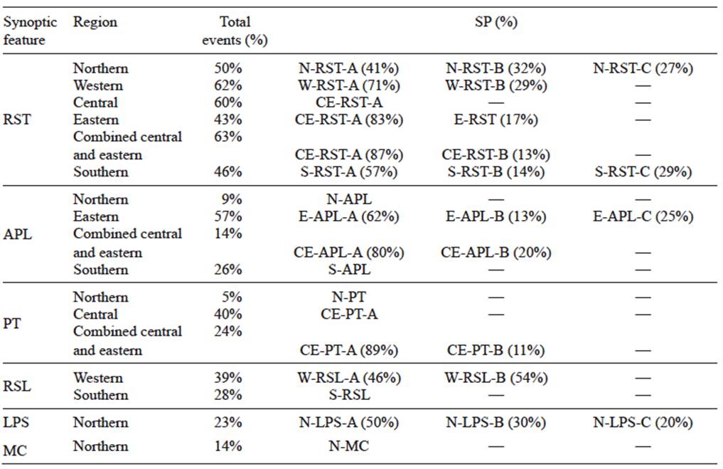 A classification of synoptic patterns inducing heavy precipitation in ...