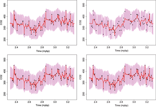 Interpolation of paleoclimatology datasets