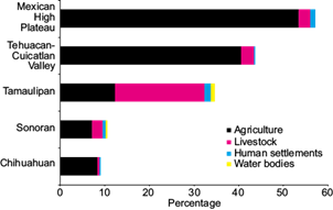 Land use/land cover change and extreme climatic events in the arid and ...
