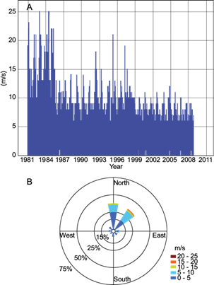 Sea breeze in the Colombian Caribbean coast