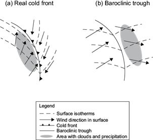 Climatology of surface baroclinic zones in the coast of Brazil