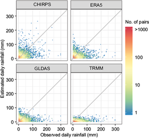 Evaluating reanalysis and satellite-based precipitation at regional ...