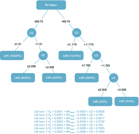 Estimation of the pan evaporation coefficient in cold and dry climate ...