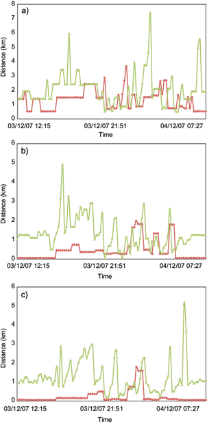 Intercomparison of FLEXPART and CALPUFF dispersion models. An ...