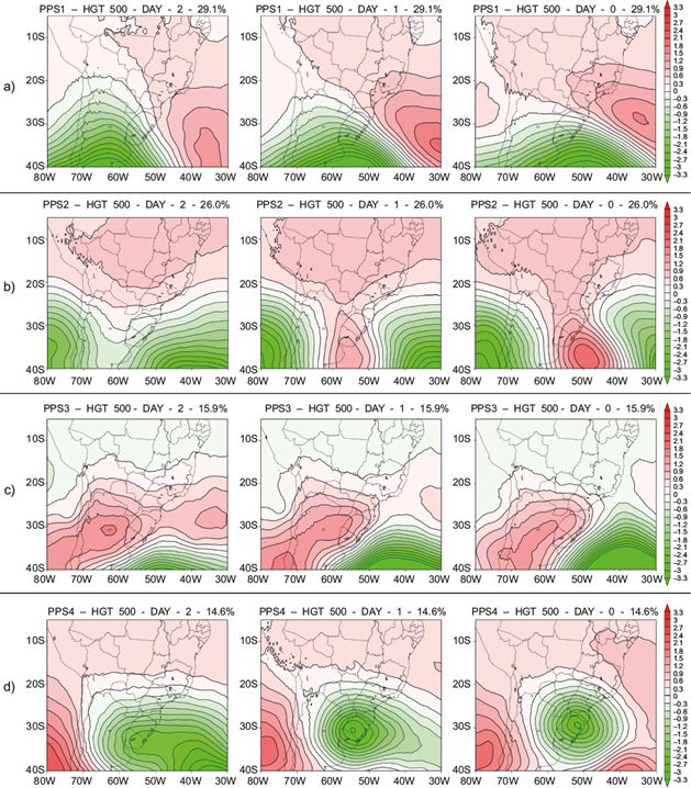 Relationship between daily atmospheric circulation patterns and South ...