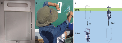 The UNAM-droplet freezing assay: An evaluation of the ice nucleating ...